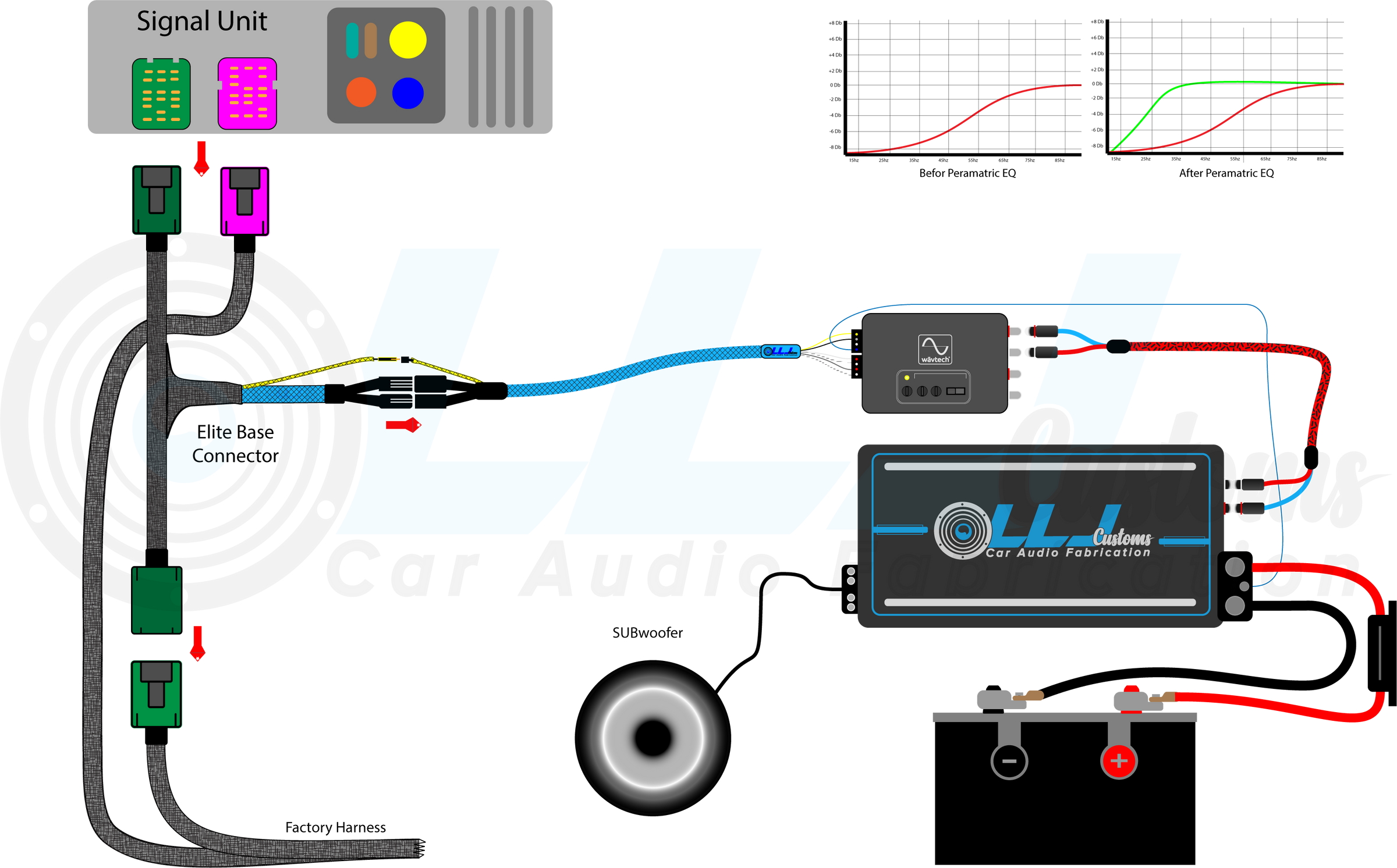 Elite T-Harness Accessories with Wāvtech — LLJ Customs Car Audio ...
