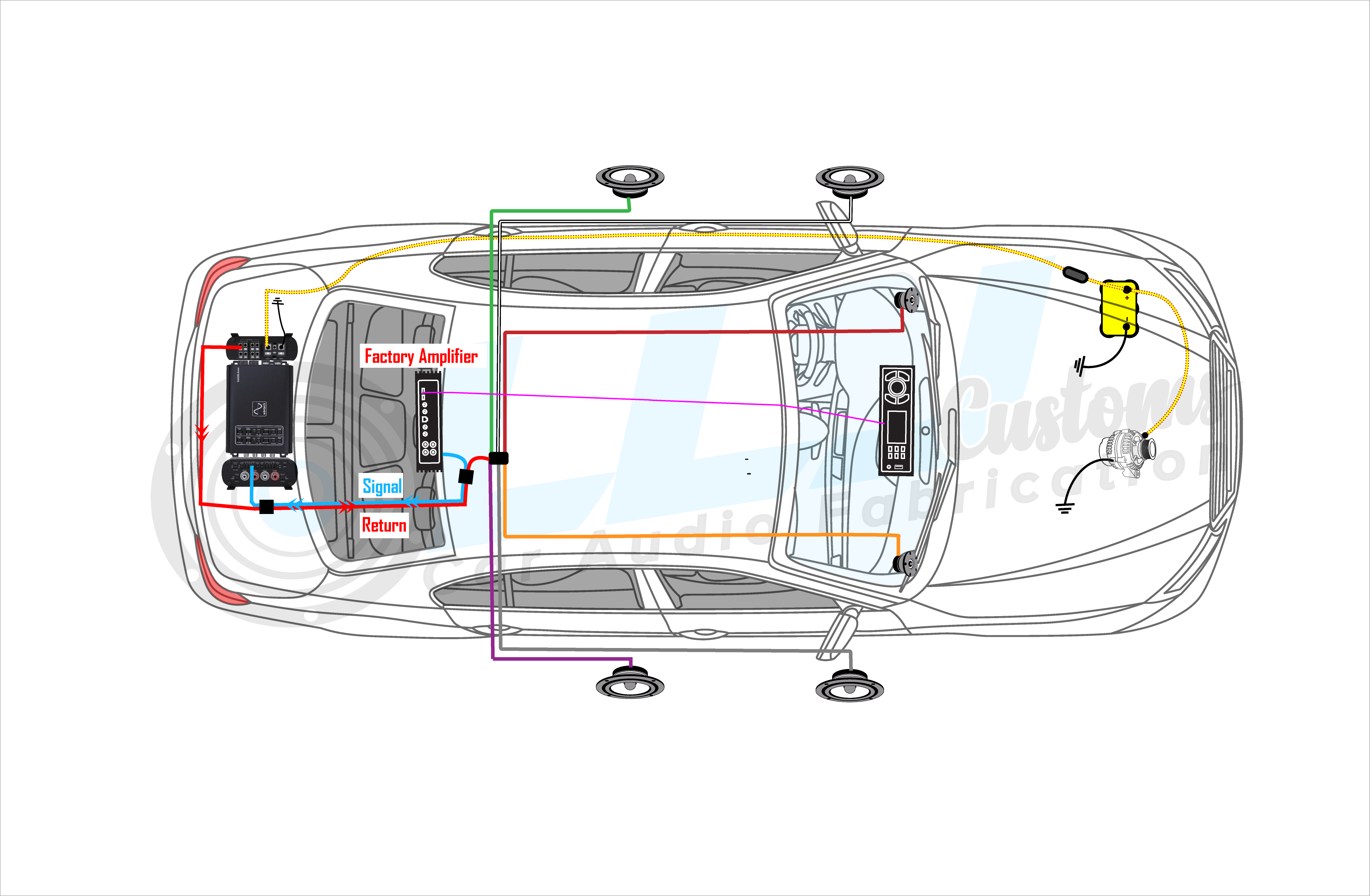 Wire Harness diagrams and how to's